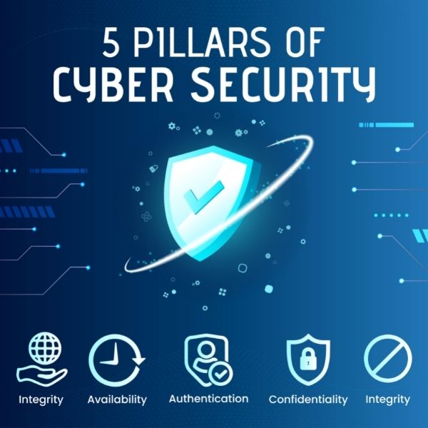 What Are The 5 Pillars Of Cybersecurity? - Cybersecurity For Me