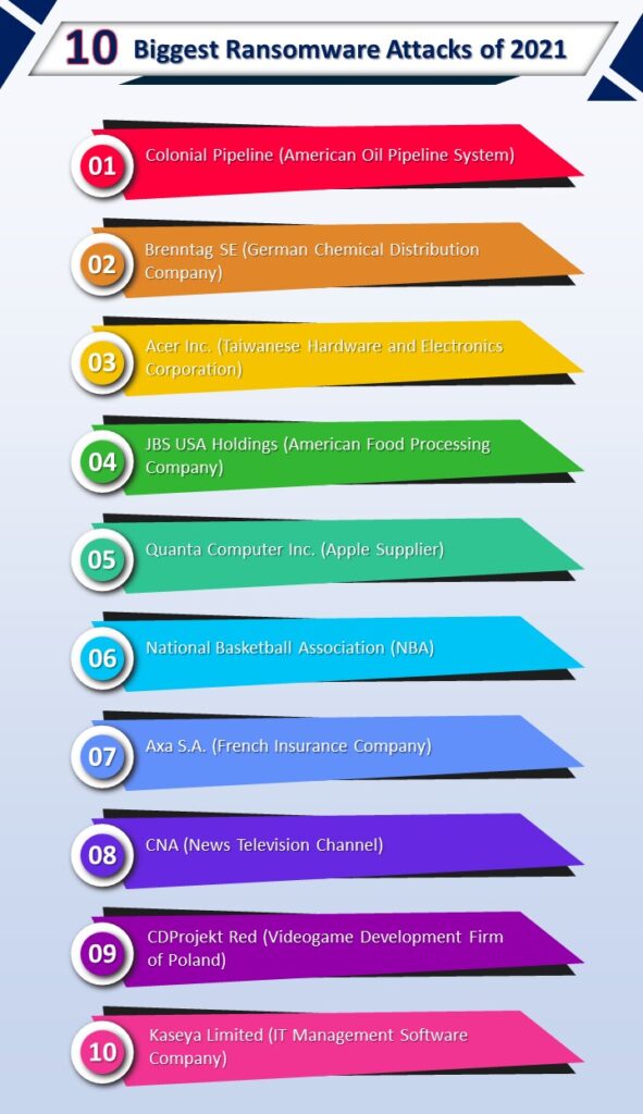 Cybersecurity Facts, Figures & Infographics (2025) - Cybersecurity For Me