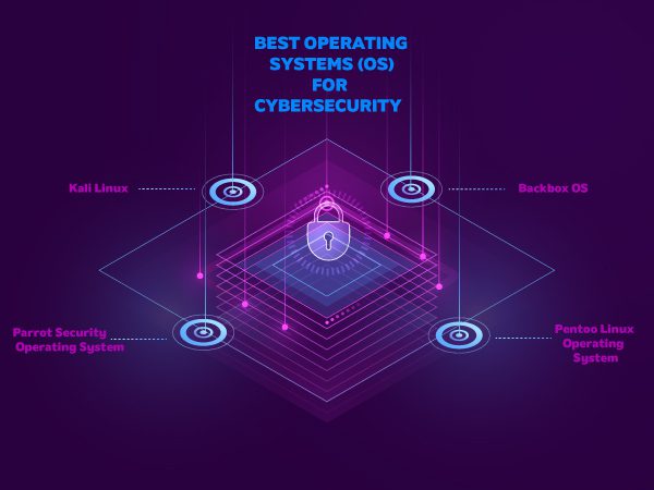 Best & Most Secure Operating System (OS) For Cybersecurity In 2024 ...