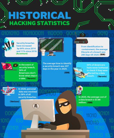 Cybersecurity Facts, Figures & Infographics (2025) - Cybersecurity For Me