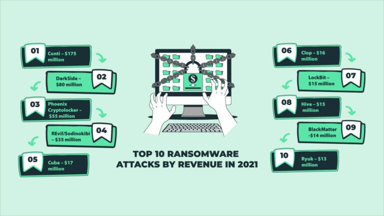 Cybersecurity Facts, Figures & Infographics (2025) - Cybersecurity For Me
