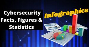 25 Interesting Facts About Cybersecurity - Cybersecurity For Me