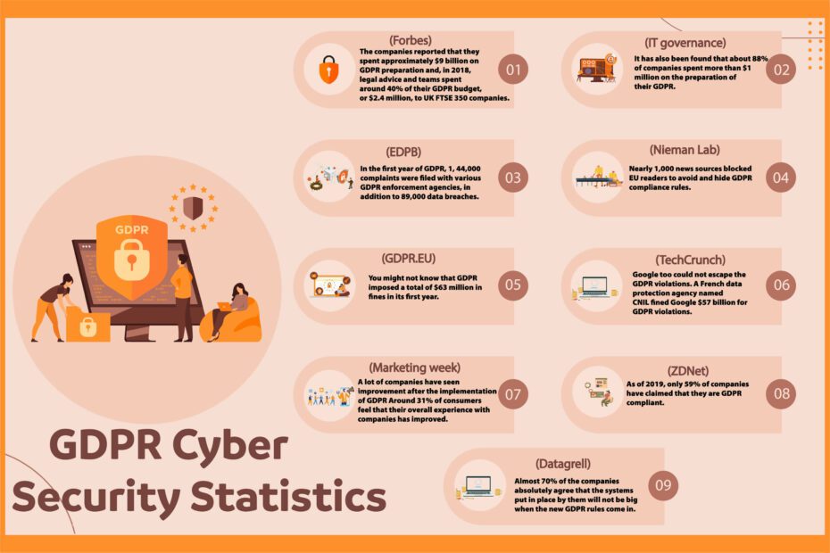 Cybersecurity Facts, Figures & Infographics (2025) - Cybersecurity For Me