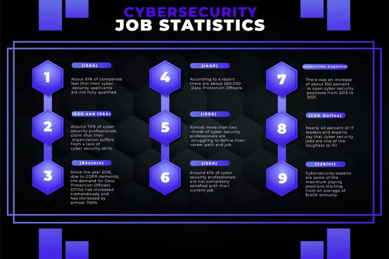 Cybersecurity Facts, Figures & Infographics (2025) - Cybersecurity For Me