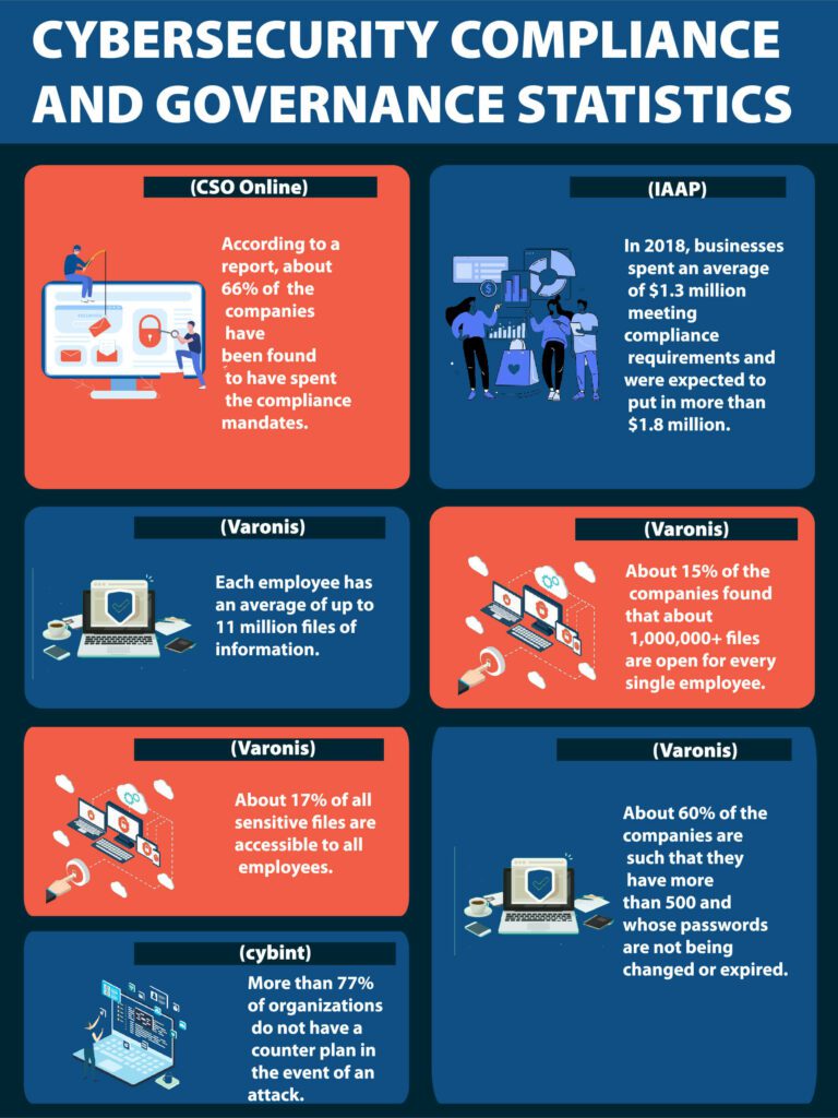 Cybersecurity Facts, Figures & Infographics (2025) - Cybersecurity For Me