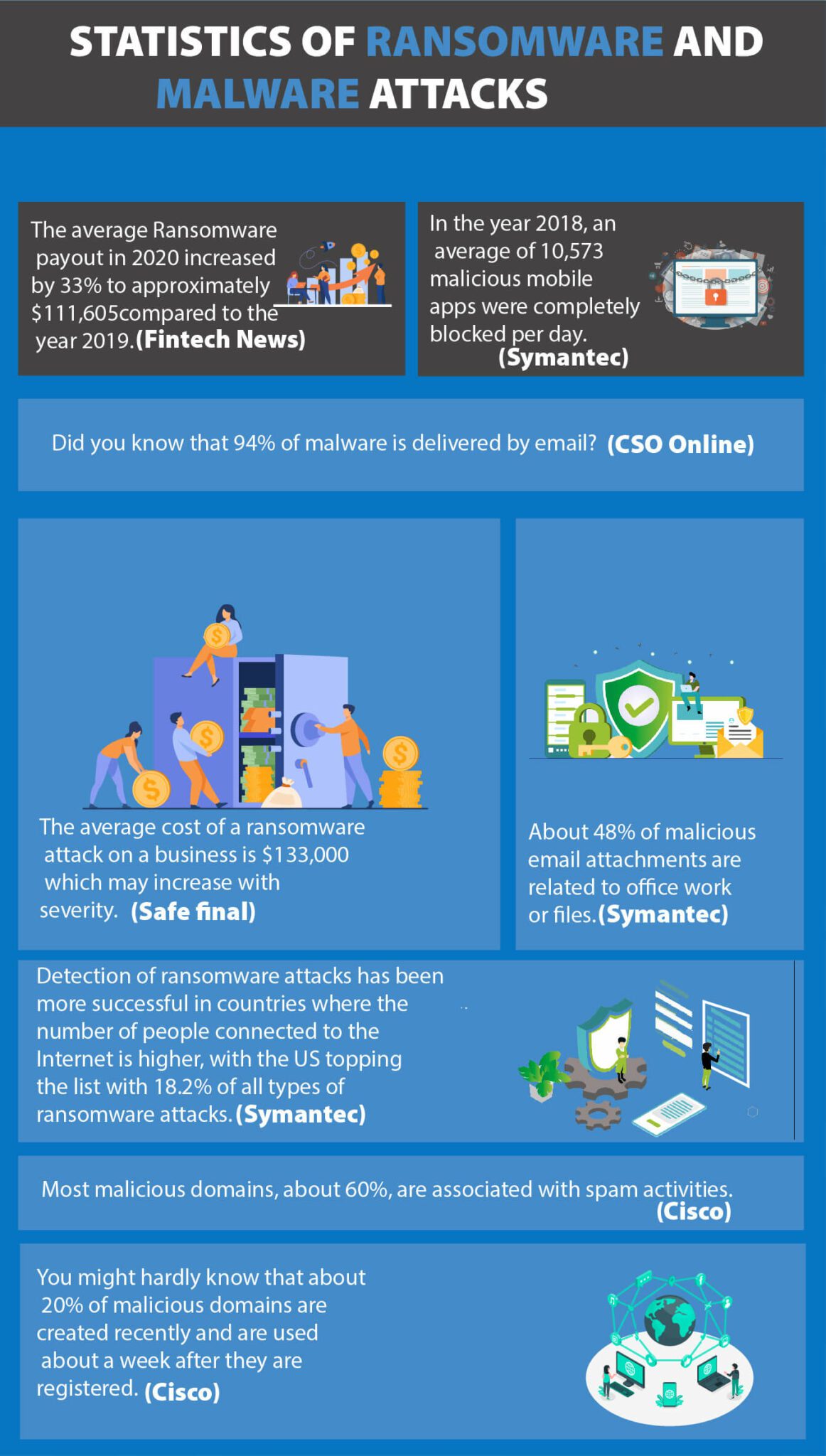Cybersecurity Facts, Figures & Infographics (2025) - Cybersecurity For Me