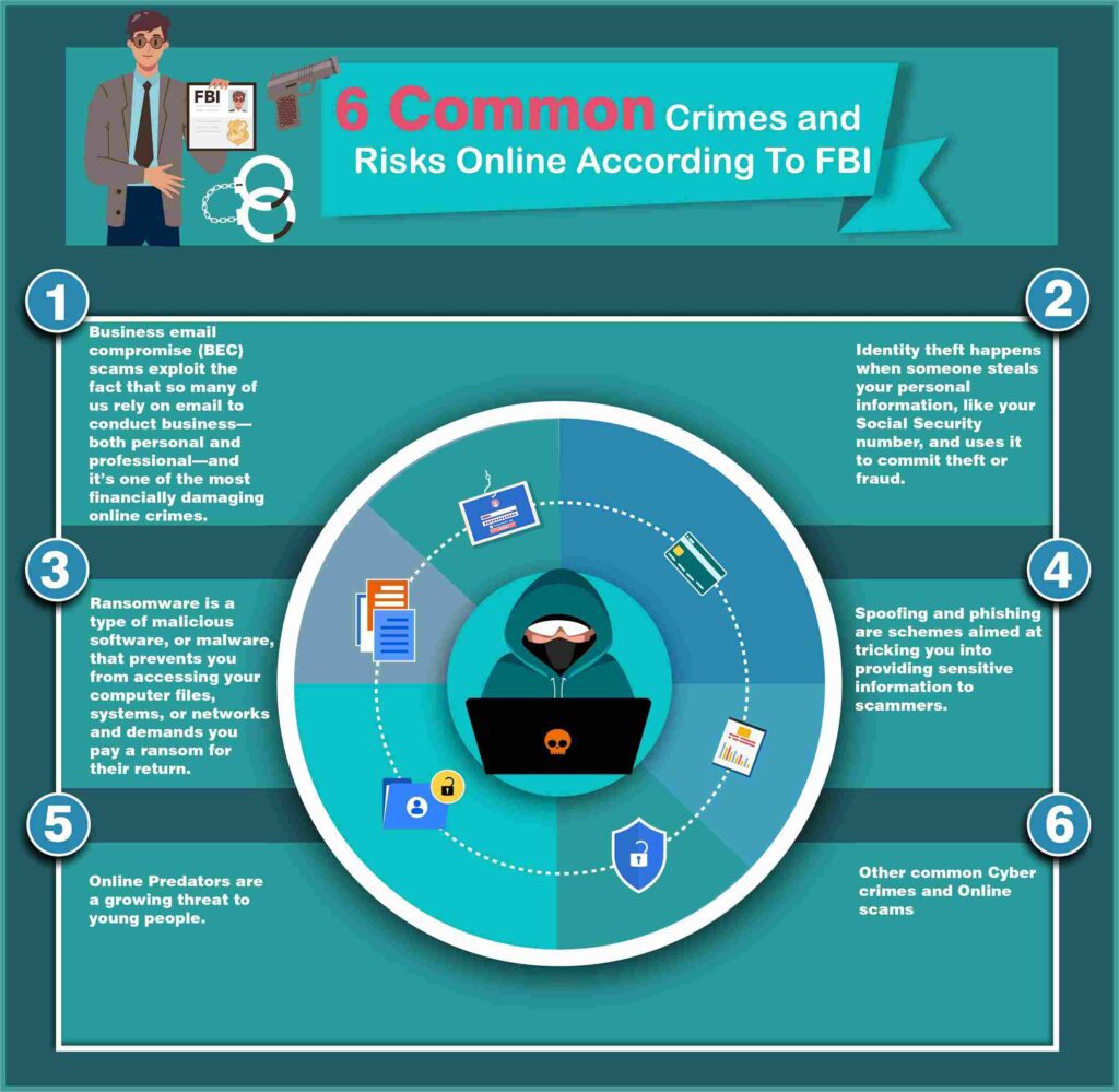 Cybersecurity Facts, Figures & Infographics (2025) - Cybersecurity For Me