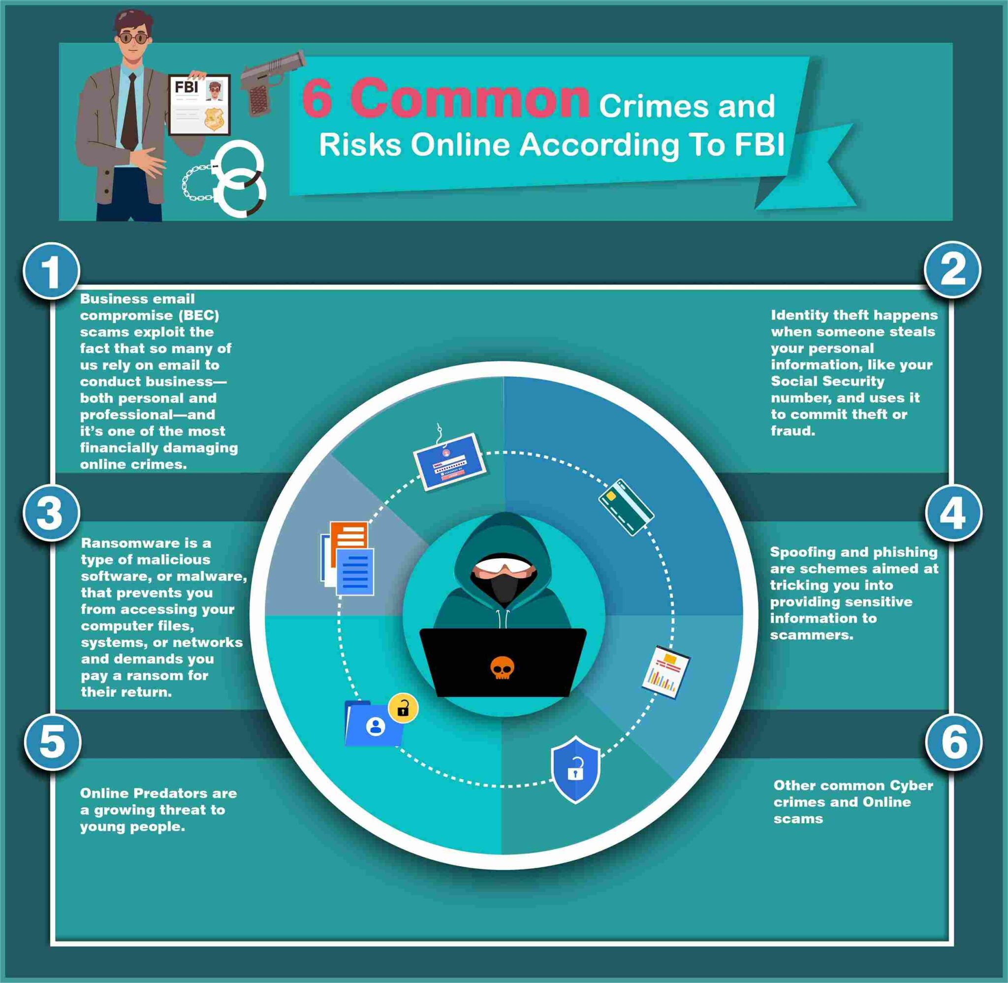 Cybersecurity Facts, Figures & Infographics (2025) - Cybersecurity For Me