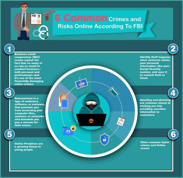 Cybersecurity Facts, Figures & Infographics (2025) - Cybersecurity For Me