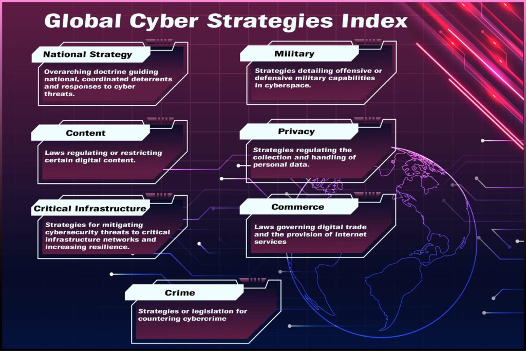 Latest Cybersecurity Infographics With Facts & Figures (2024 ...