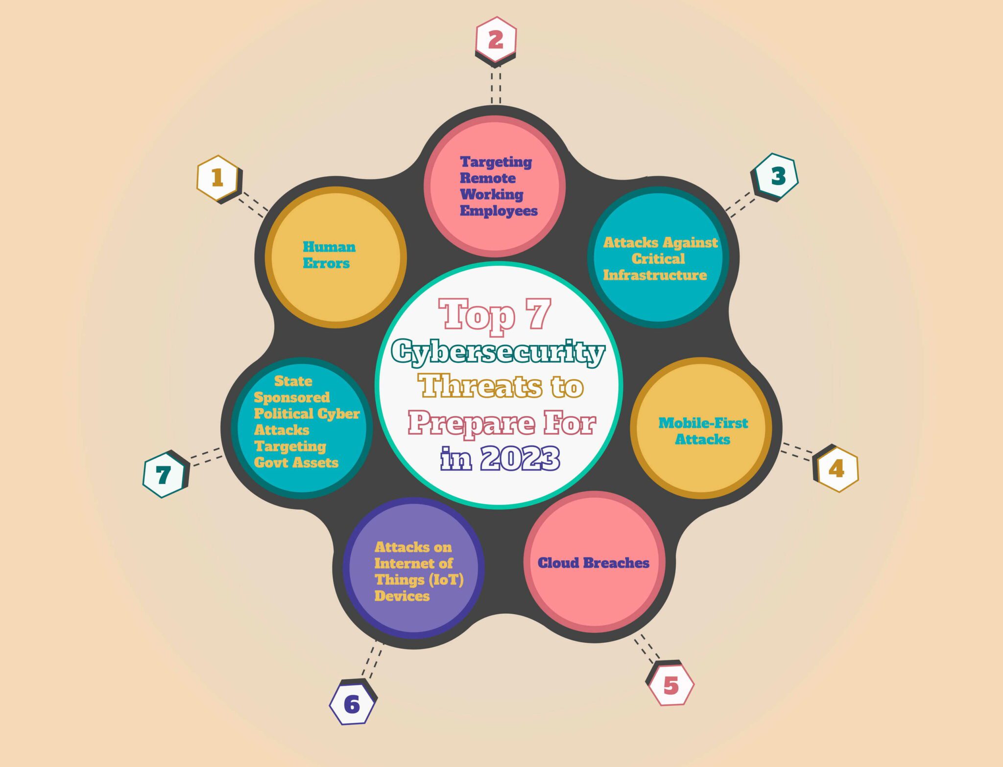 Cybersecurity Facts, Figures & Infographics (2025) - Cybersecurity For Me