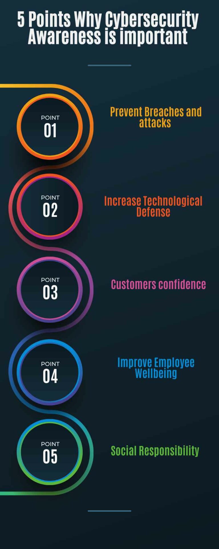 Why Cybersecurity Awareness Is Important In 2025? - Cybersecurity For Me