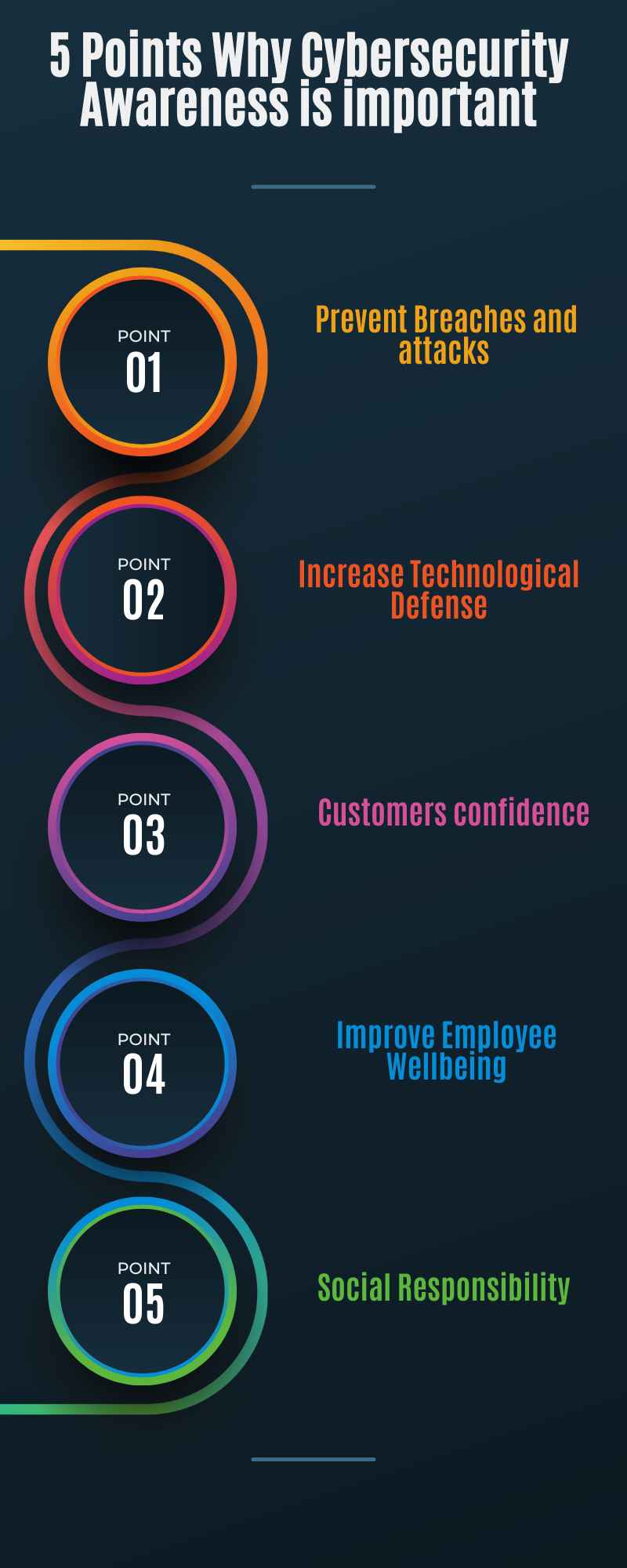 Why Cybersecurity Awareness Is Important In 2025? - Cybersecurity For Me