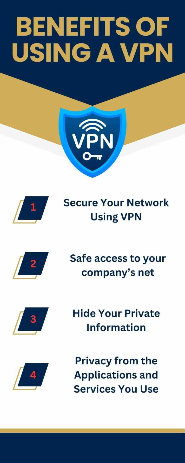 What Is VPN? Types, Benefits & Importance Of VPN In Cybersecurity (2023 ...