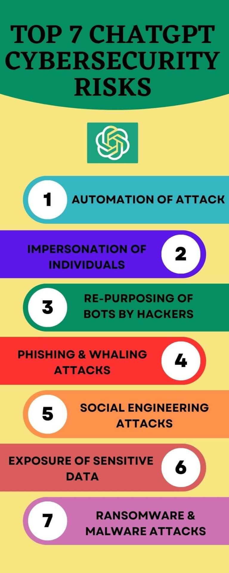 ChatGPT Cybersecurity Risks & Challenges In 2023 - Cybersecurity For Me