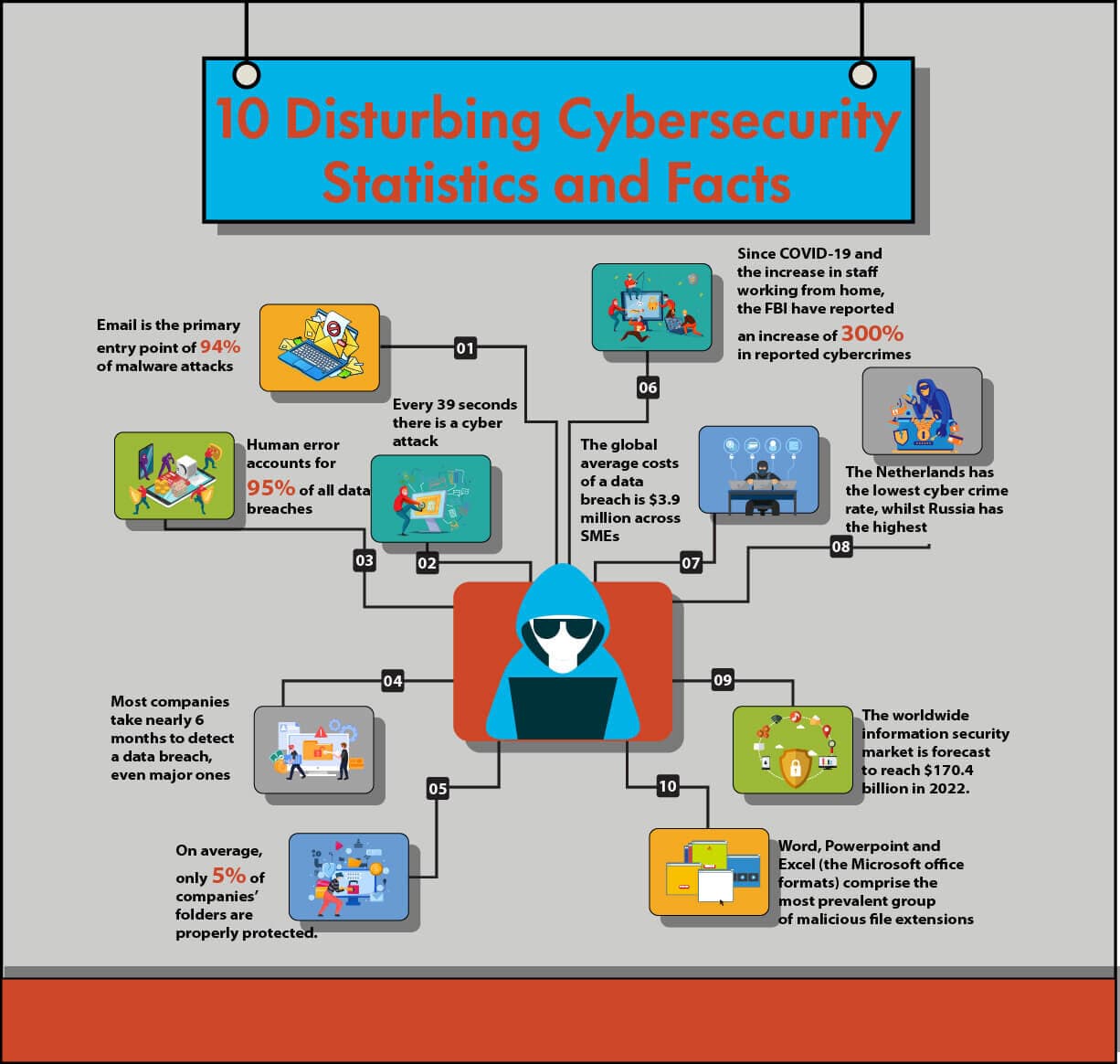 Cybersecurity Statistics And Trends: 2025 - Cybersecurity For Me