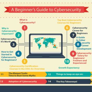 Beginners Guide To Cybersecurity (Free): Courses & Training Programs ...