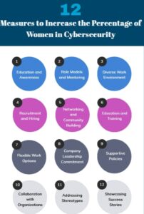 Women In Cybersecurity: Facts, Figures & Statistics (2024 ...
