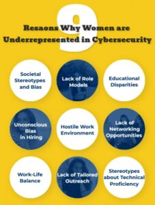 Women In Cybersecurity: Facts, Figures & Statistics (2024 ...